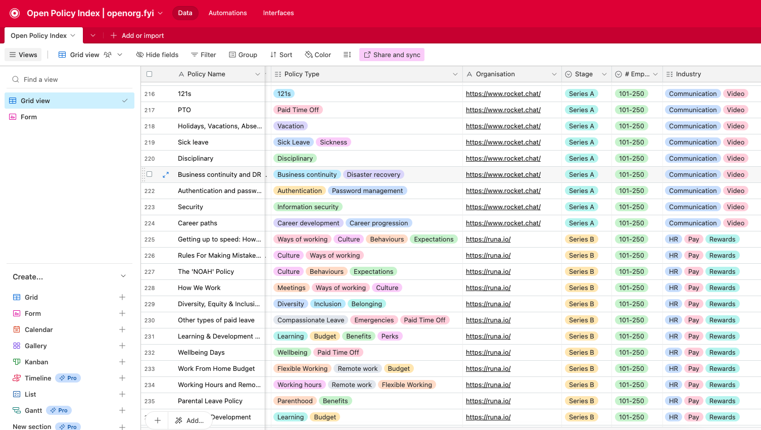 Open Org's Open Policy Index